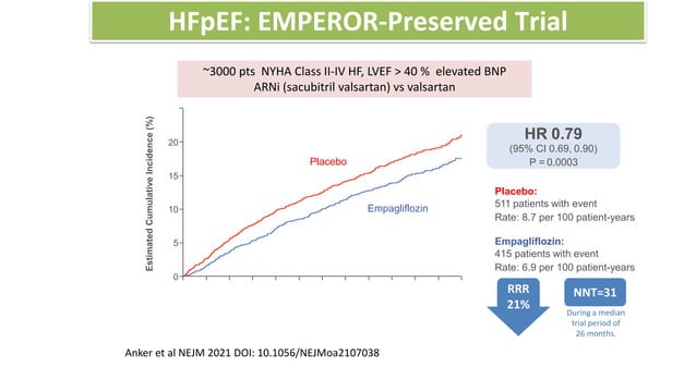 Update in HF Definition and Classification: Universal Definition and ...