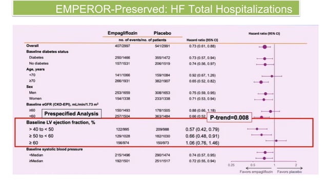 Update in HF Definition and Classification: Universal Definition and ...