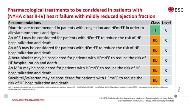 Update in HF Definition and Classification: Universal Definition and ...