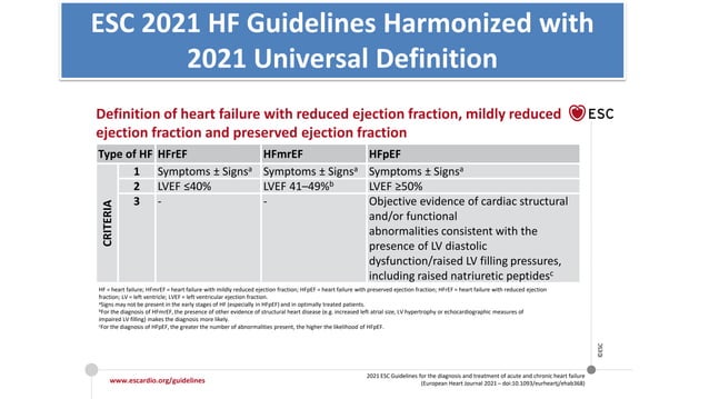 Update in HF Definition and Classification: Universal Definition and ...