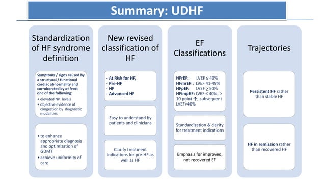 Update in HF Definition and Classification: Universal Definition and ...