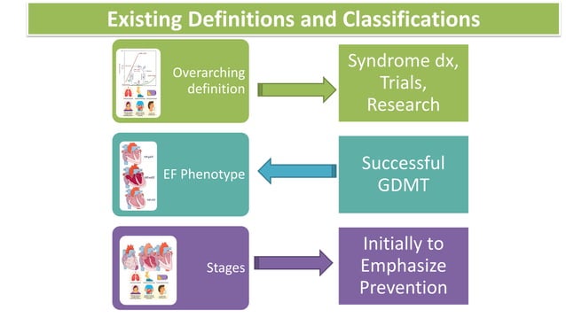 Update in HF Definition and Classification: Universal Definition and ...