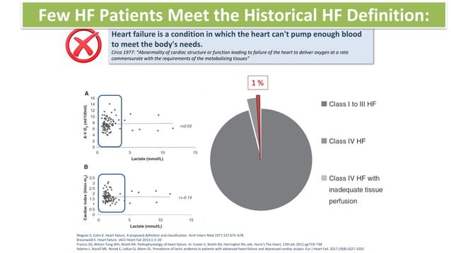 Update in HF Definition and Classification: Universal Definition and ...