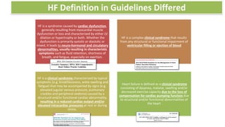 Update in HF Definition and Classification: Universal Definition and ...