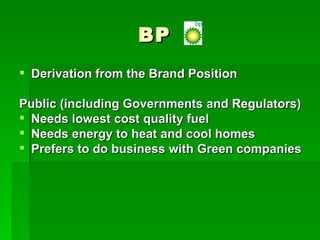 BP Branding Presentation | PPT