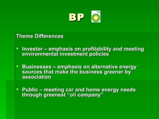 BP Branding Presentation | PPT