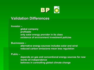 BP Branding Presentation | PPT