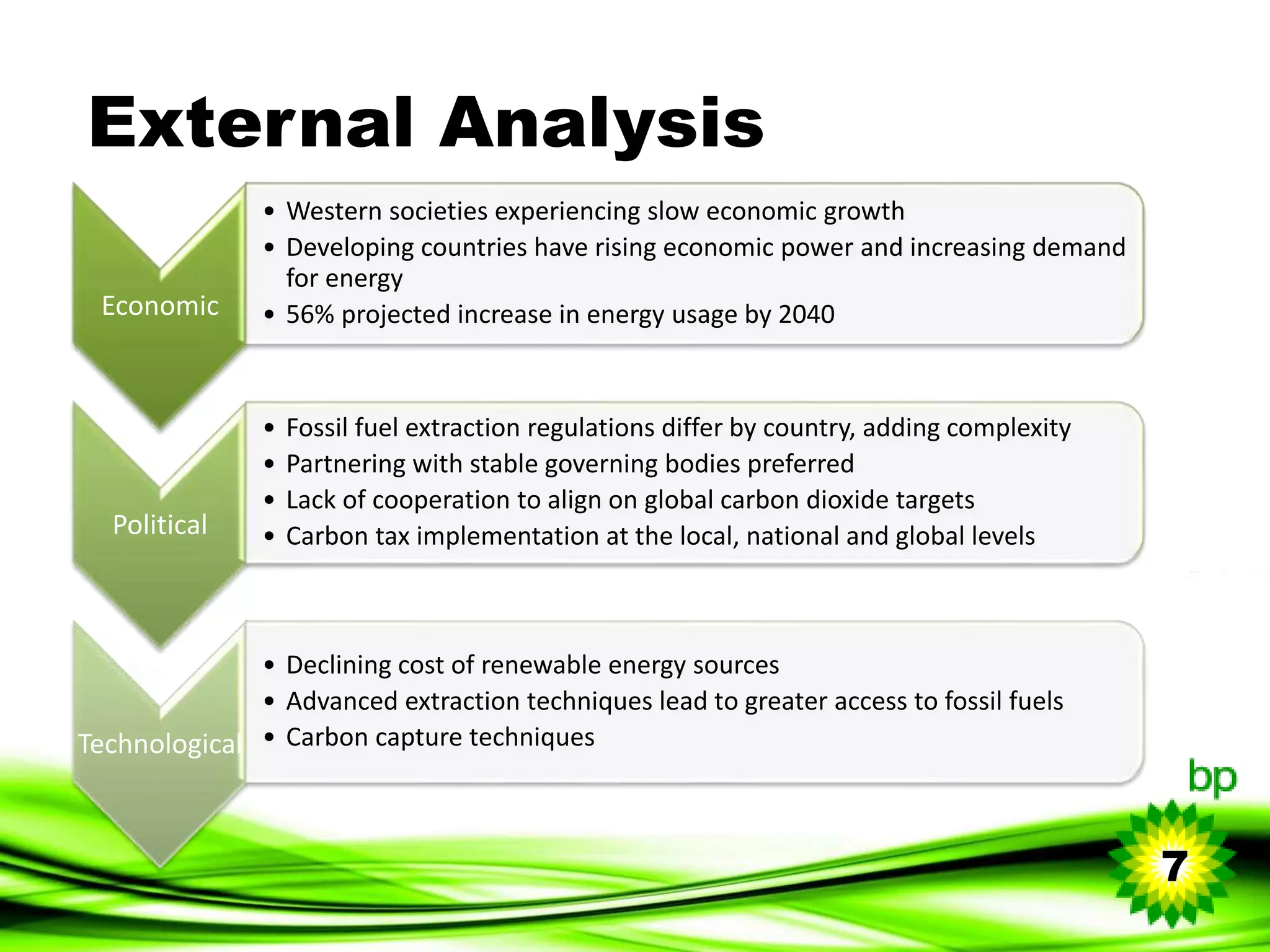 Strategic View of BP | PPTX