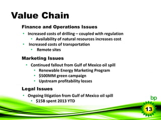 Strategic View of BP | PPTX