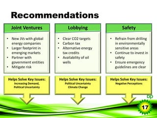 Strategic View of BP | PPTX
