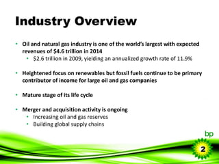 Strategic View of BP | PPTX