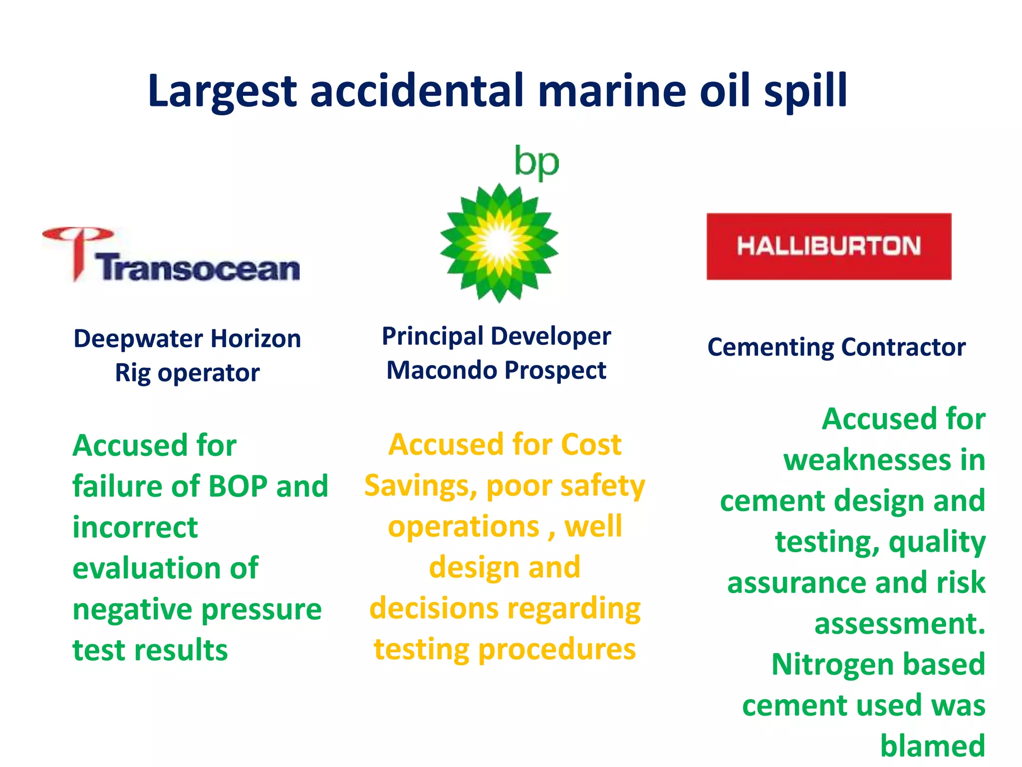 BP-Deepwater horizon-Macondo-Gulf Of Mexico Oil Spill | PPTX