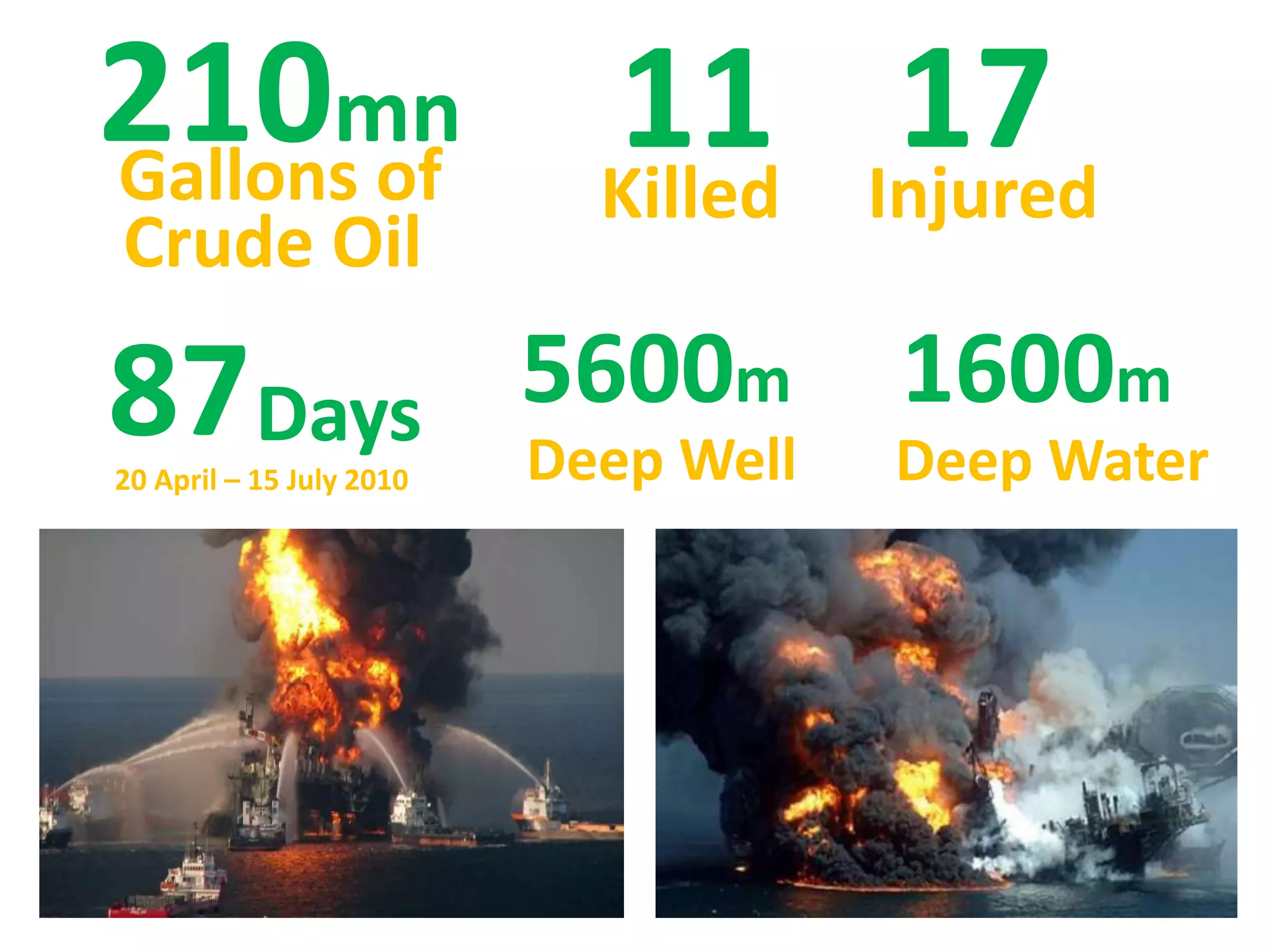 BP-Deepwater horizon-Macondo-Gulf Of Mexico Oil Spill | PPTX