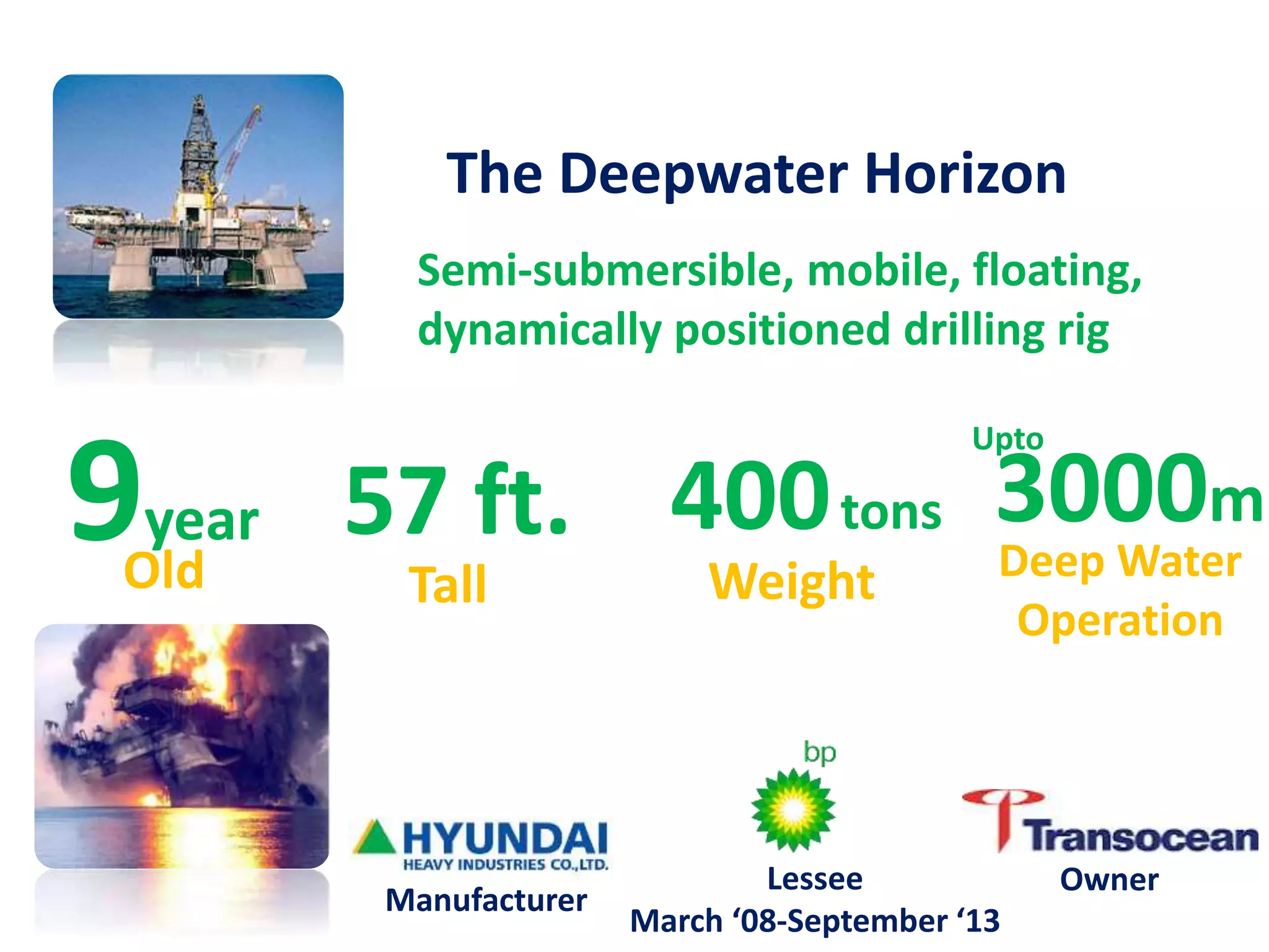BP-Deepwater horizon-Macondo-Gulf Of Mexico Oil Spill | PPTX