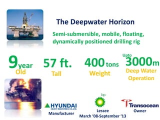 BP-Deepwater horizon-Macondo-Gulf Of Mexico Oil Spill | PPTX
