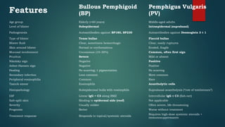 Comprehensive Overview of Bullous Pemphigoid: Diagnosis, Pathogenesis ...