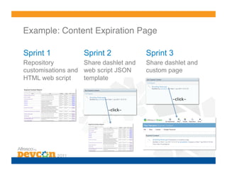 BP-9 Share Customization Best Practices | PPT