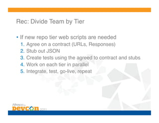 BP-9 Share Customization Best Practices | PPT