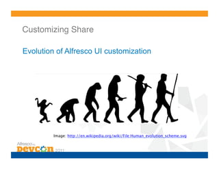 BP-9 Share Customization Best Practices | PPT