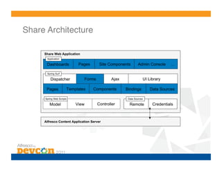 BP-9 Share Customization Best Practices | PPT