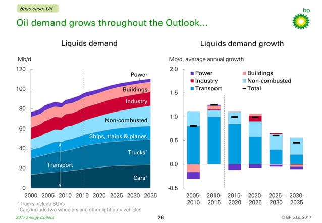 Bp energy-outlook-2017 | PPT