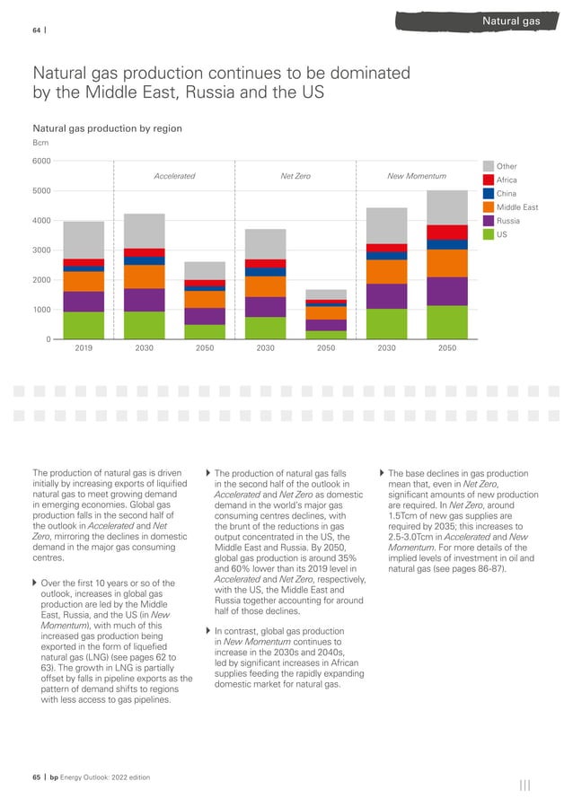 bp-energy-outlook-2022.pdf