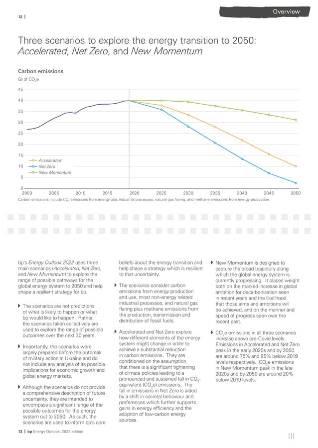bp-energy-outlook-2022.pdf