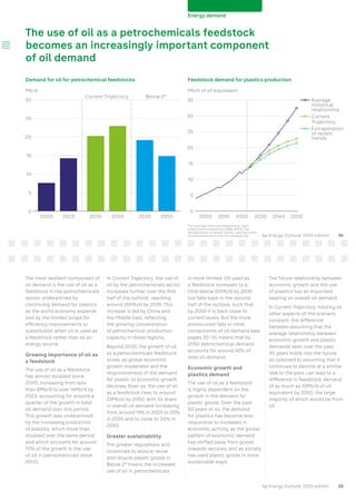 BP World Energy Outlook Version 2025- 2050 | PDF