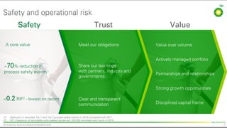 BP 4Q and full year results presentation | PPT | Free Download