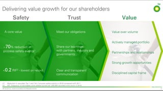 BP 4Q and full year results presentation | PPT | Free Download