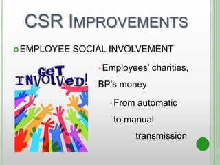 BP CSR | PPT