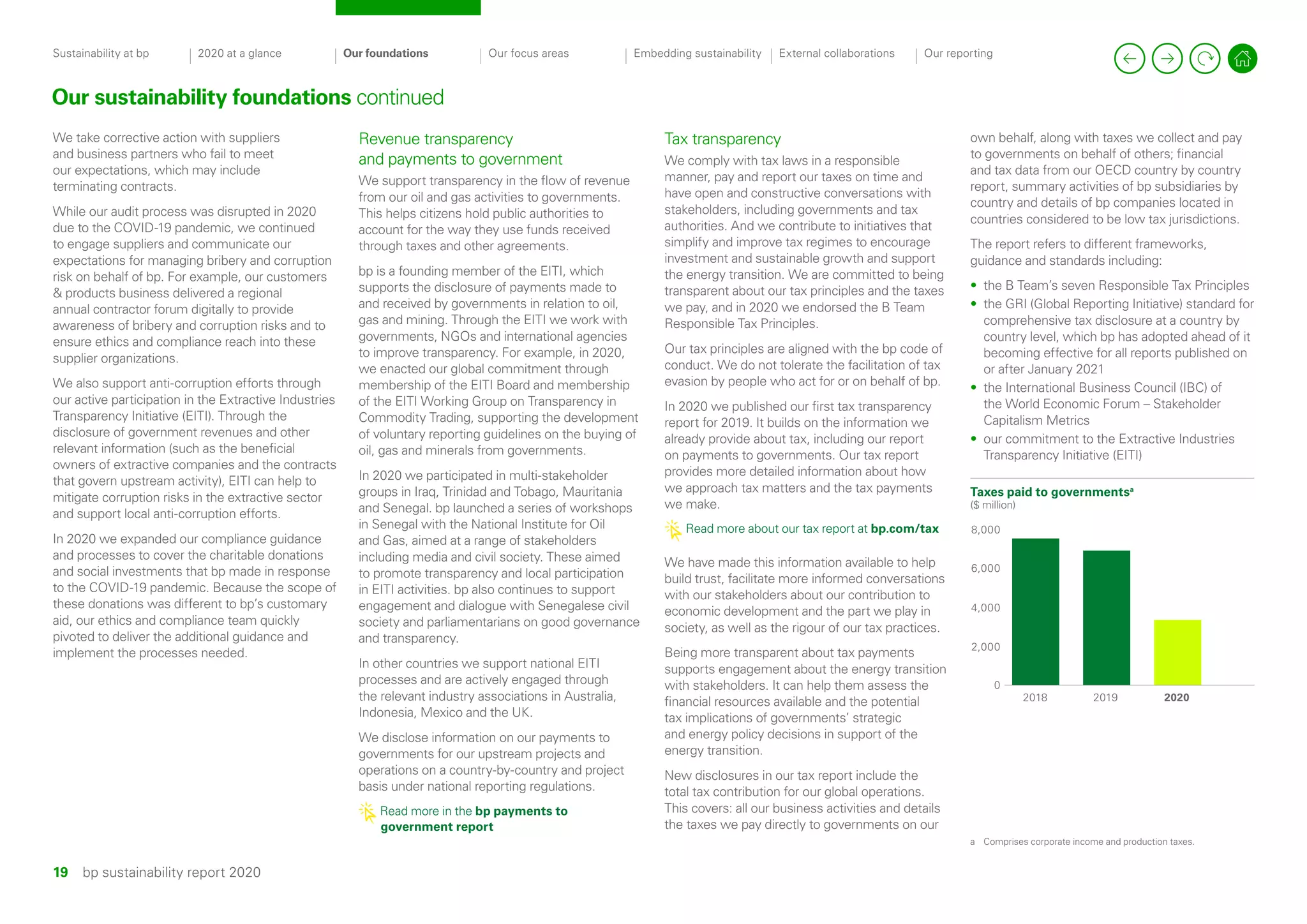 Bp Sustainability Report 2020 Pdf
