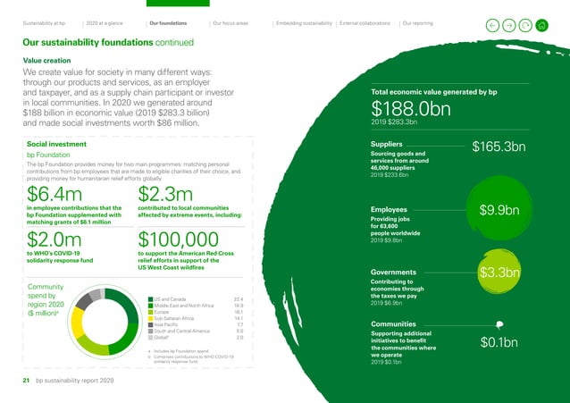 Bp Sustainability Report 2020 Pdf