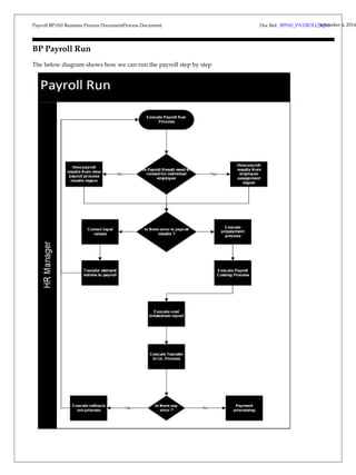 Bp010 payroll hr_v3 | DOC