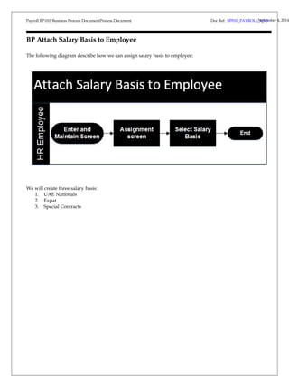 Bp010 payroll hr_v3 | DOC