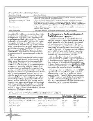 University of Oregon Ecosystem Workforce Program | PDF | Environmental ...