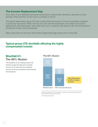 Executive Disability Income Protection | PDF | Government Support and ...