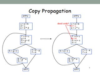 Bp150513(compiler) | PPT