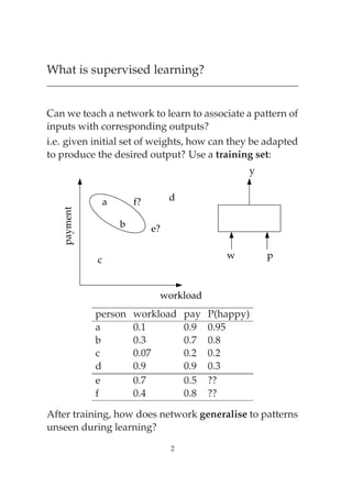 The Back Propagation Learning Algorithm | PDF