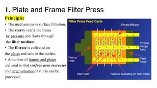 Filtration equipments filtration equipments | PDF