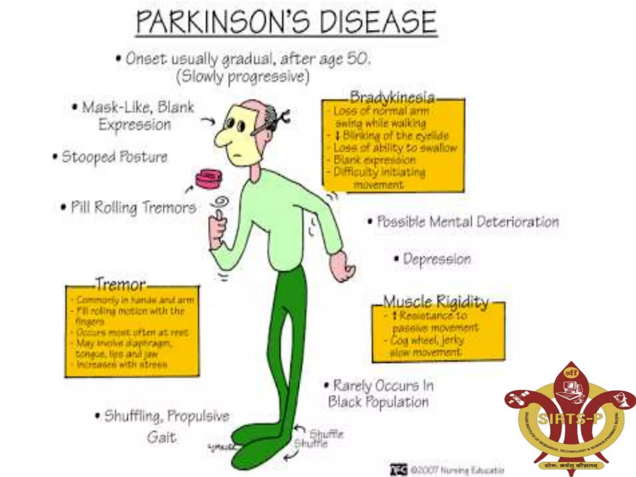 Parkinson's disease & pathophysiology | PPTX