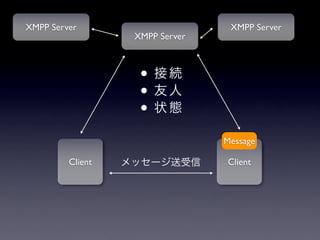 XMPP & AMQP | PPT