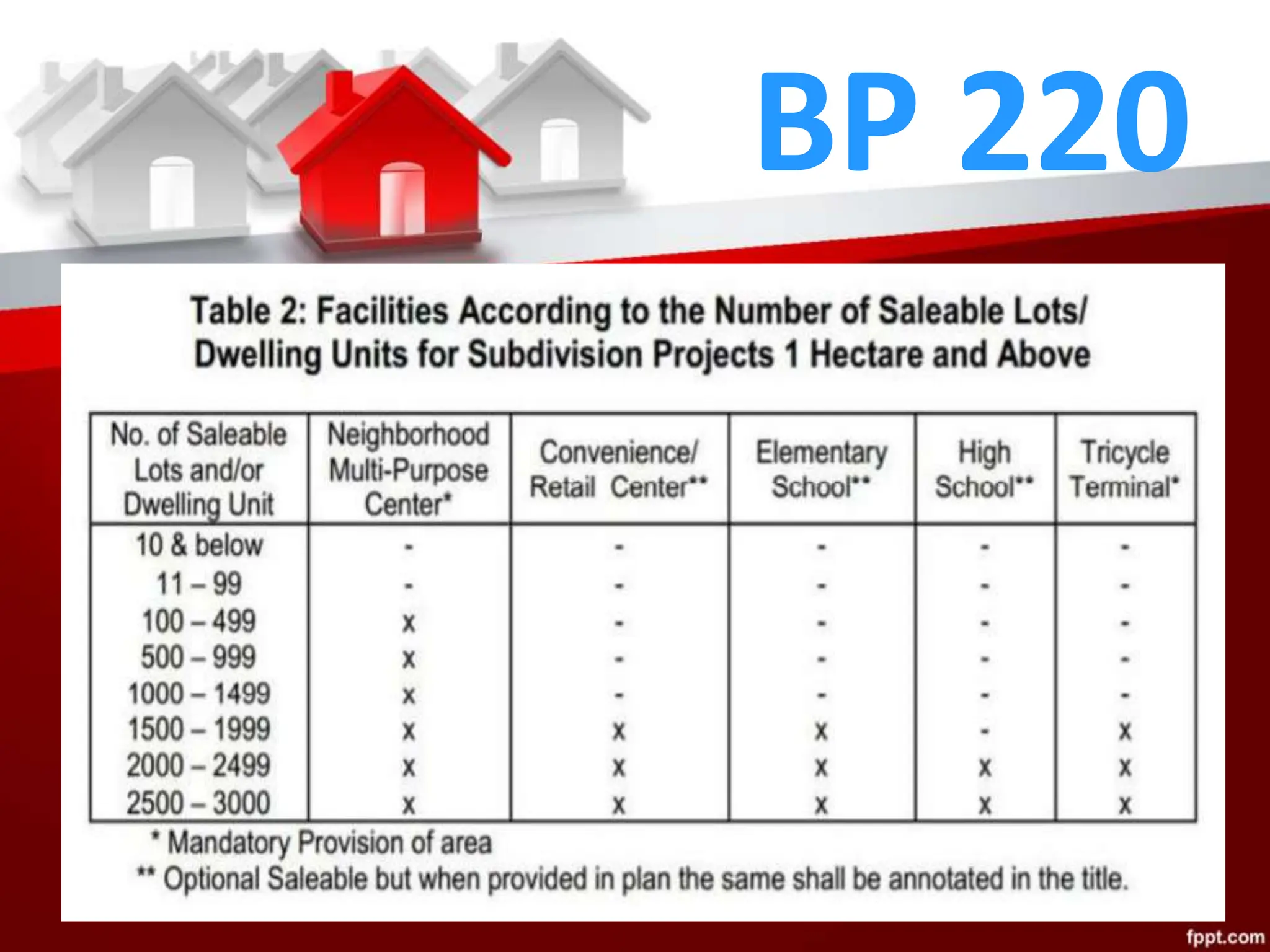 revised implementing rules and regulations for bp 220 ... - dhsud | PPTX