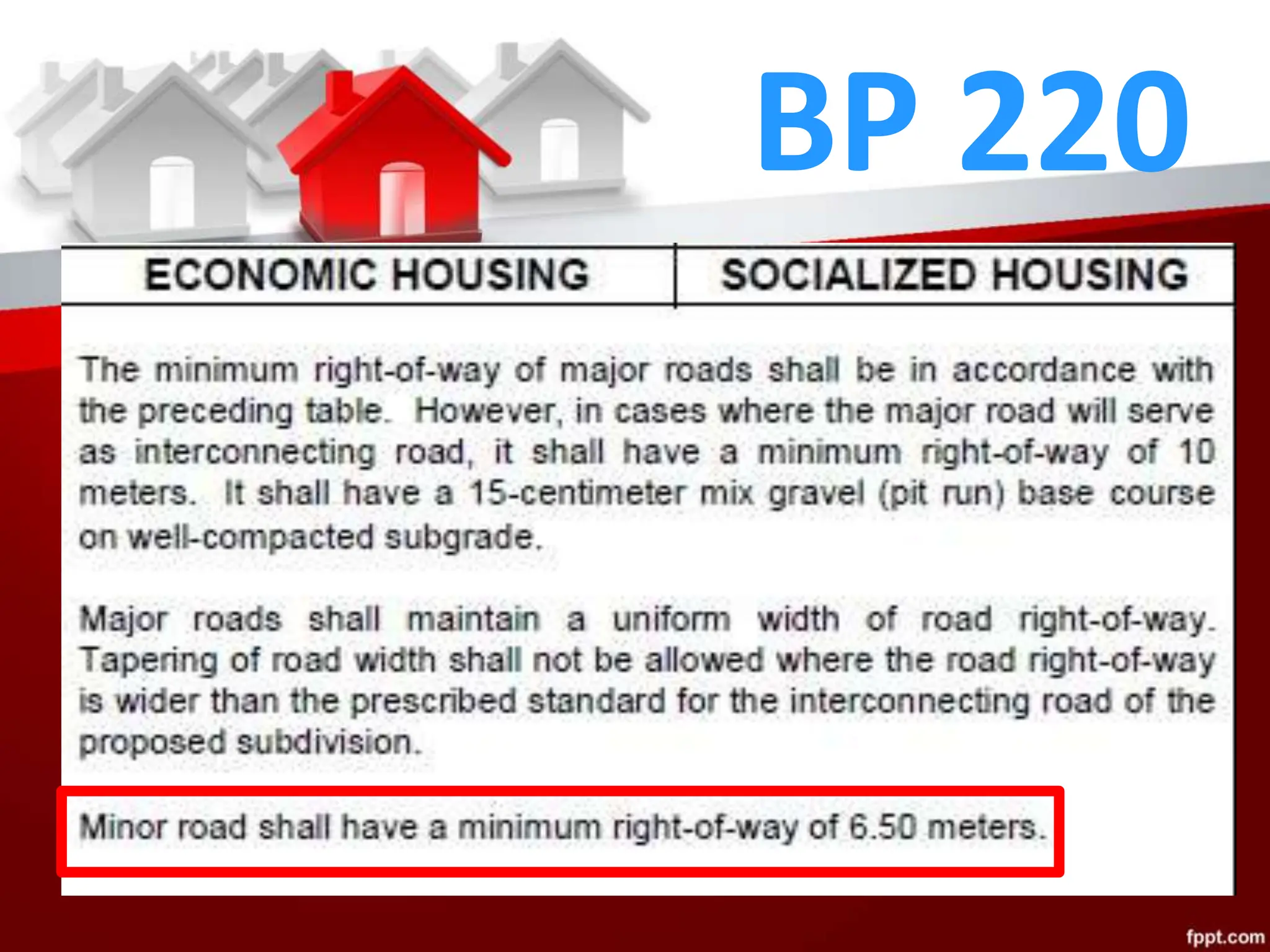 revised implementing rules and regulations for bp 220 ... - dhsud | PPTX