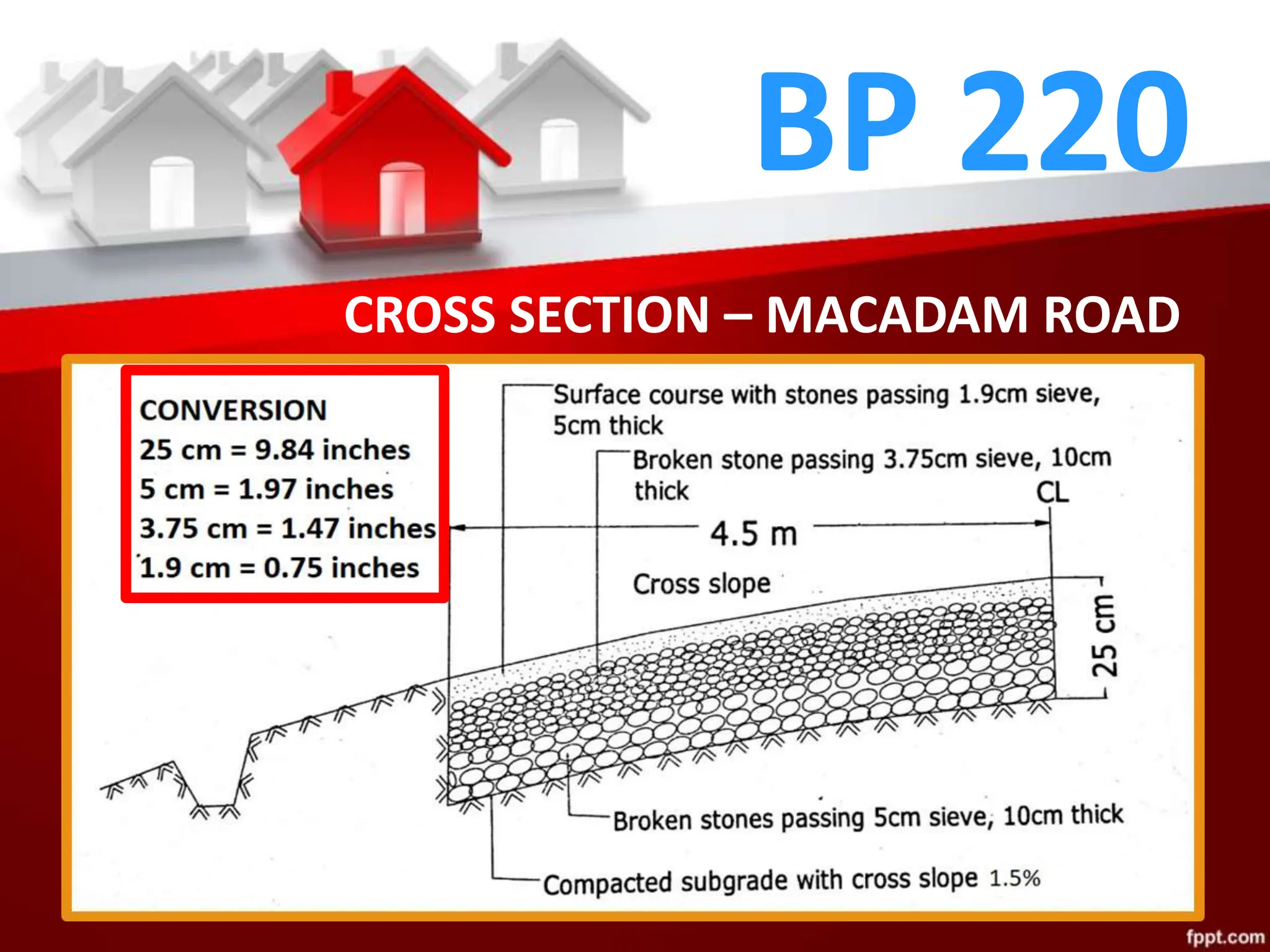 revised implementing rules and regulations for bp 220 ... - dhsud | PPTX