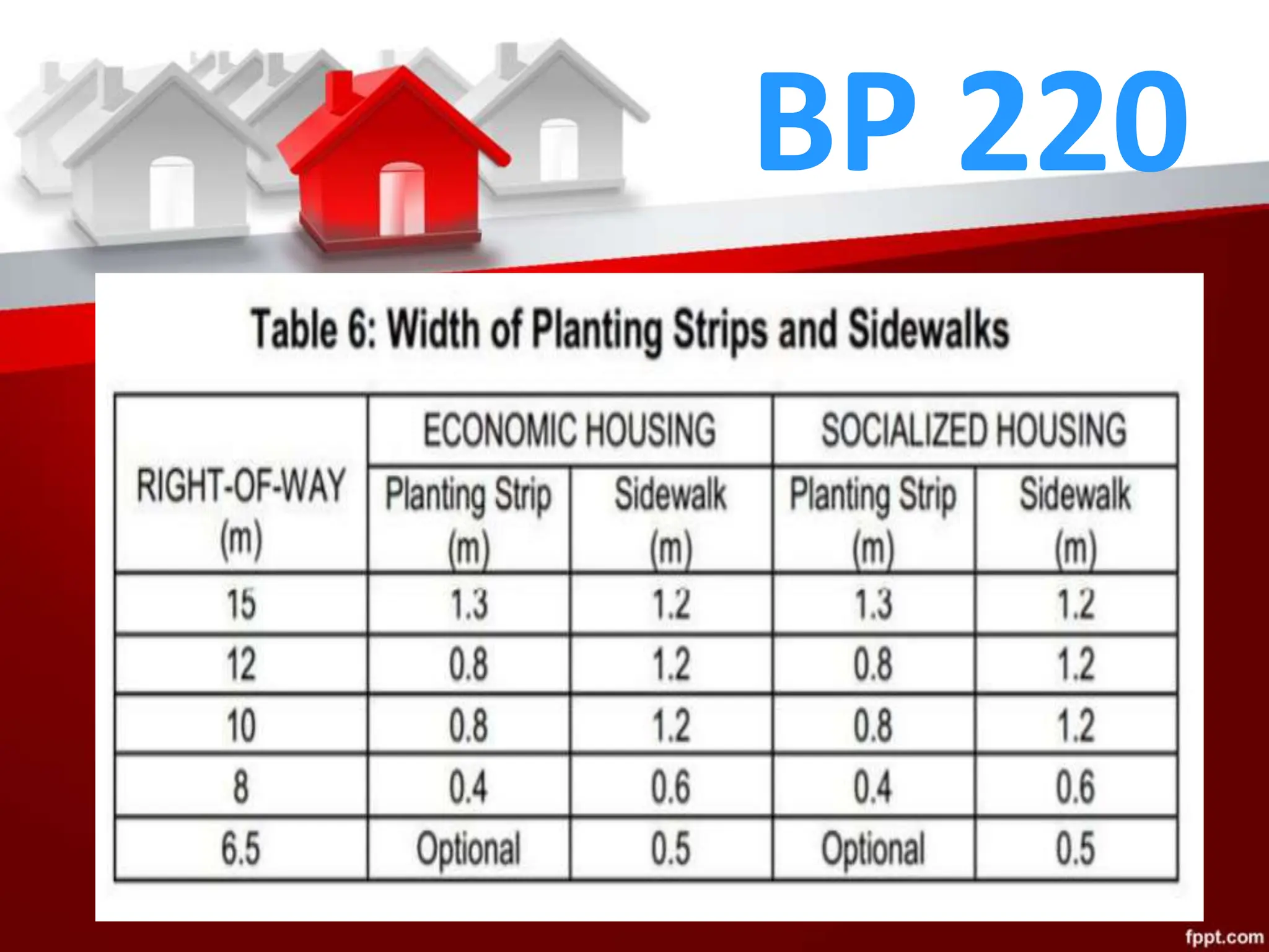 revised implementing rules and regulations for bp 220 ... - dhsud | PPTX