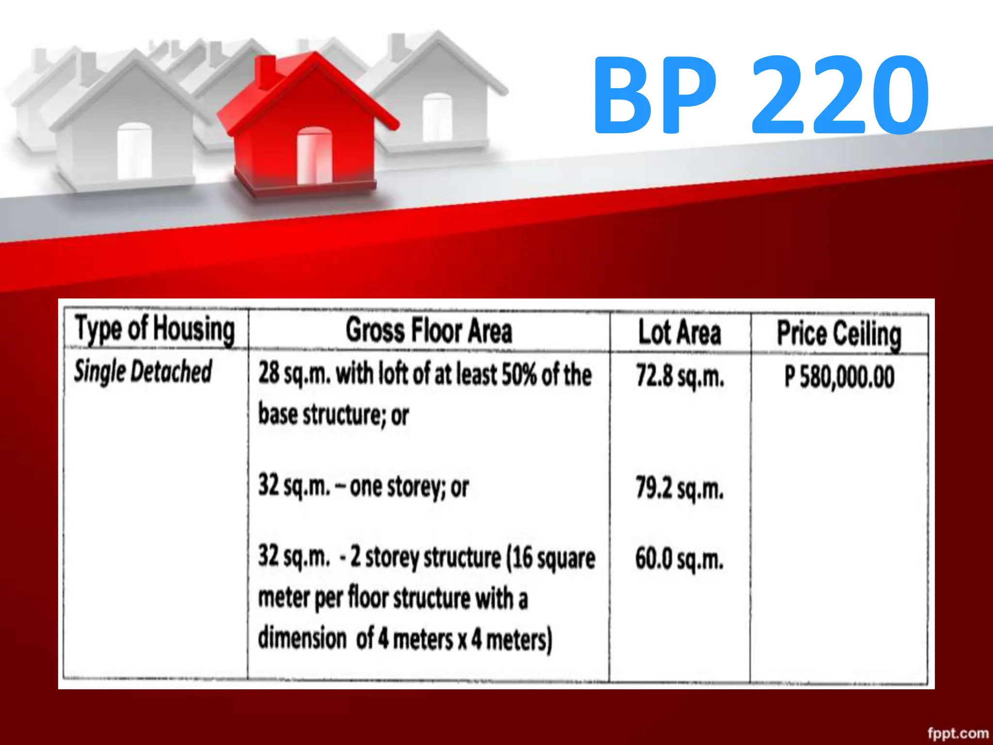 revised implementing rules and regulations for bp 220 ... - dhsud | PPTX