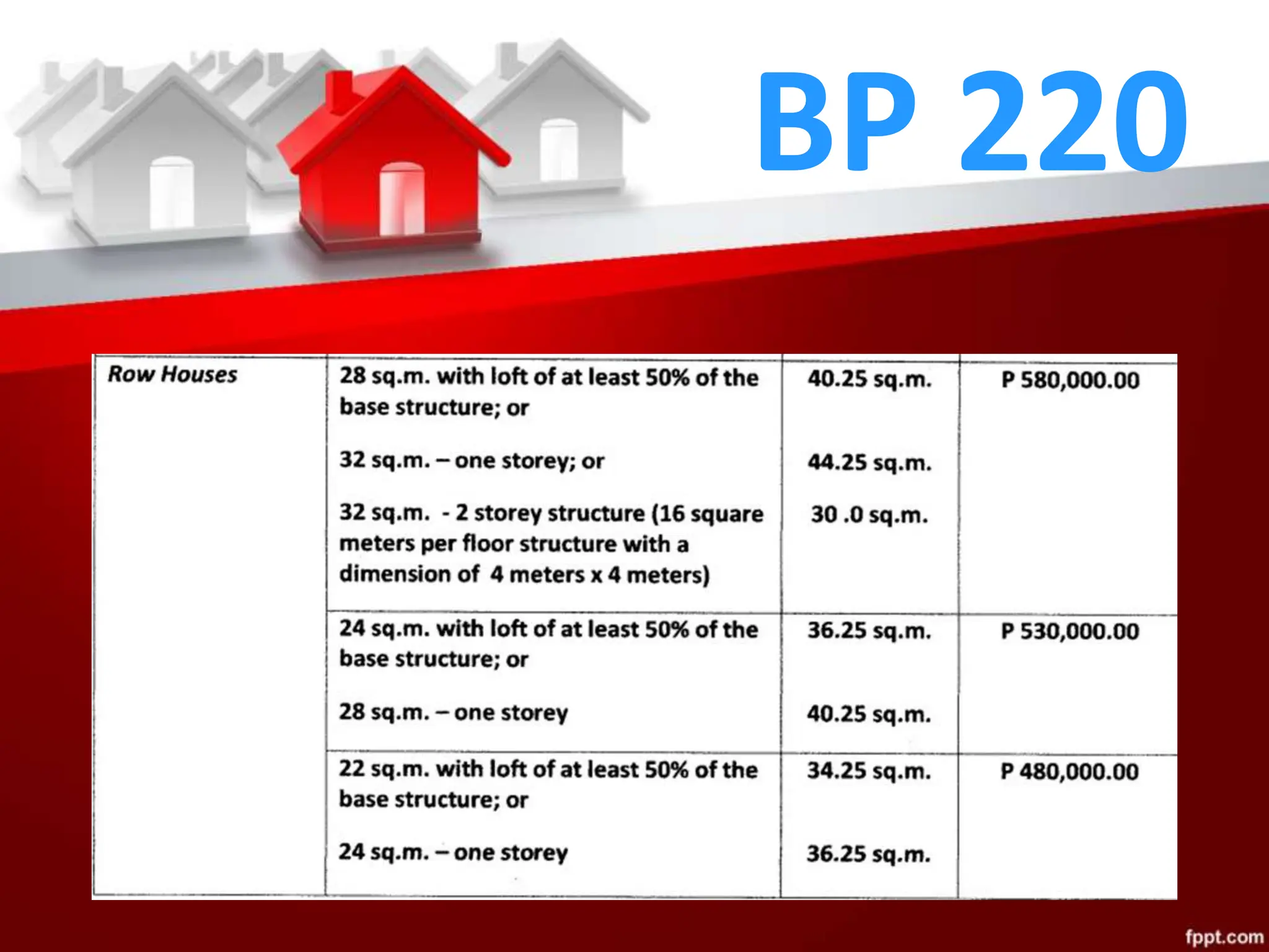 revised implementing rules and regulations for bp 220 ... - dhsud | PPTX