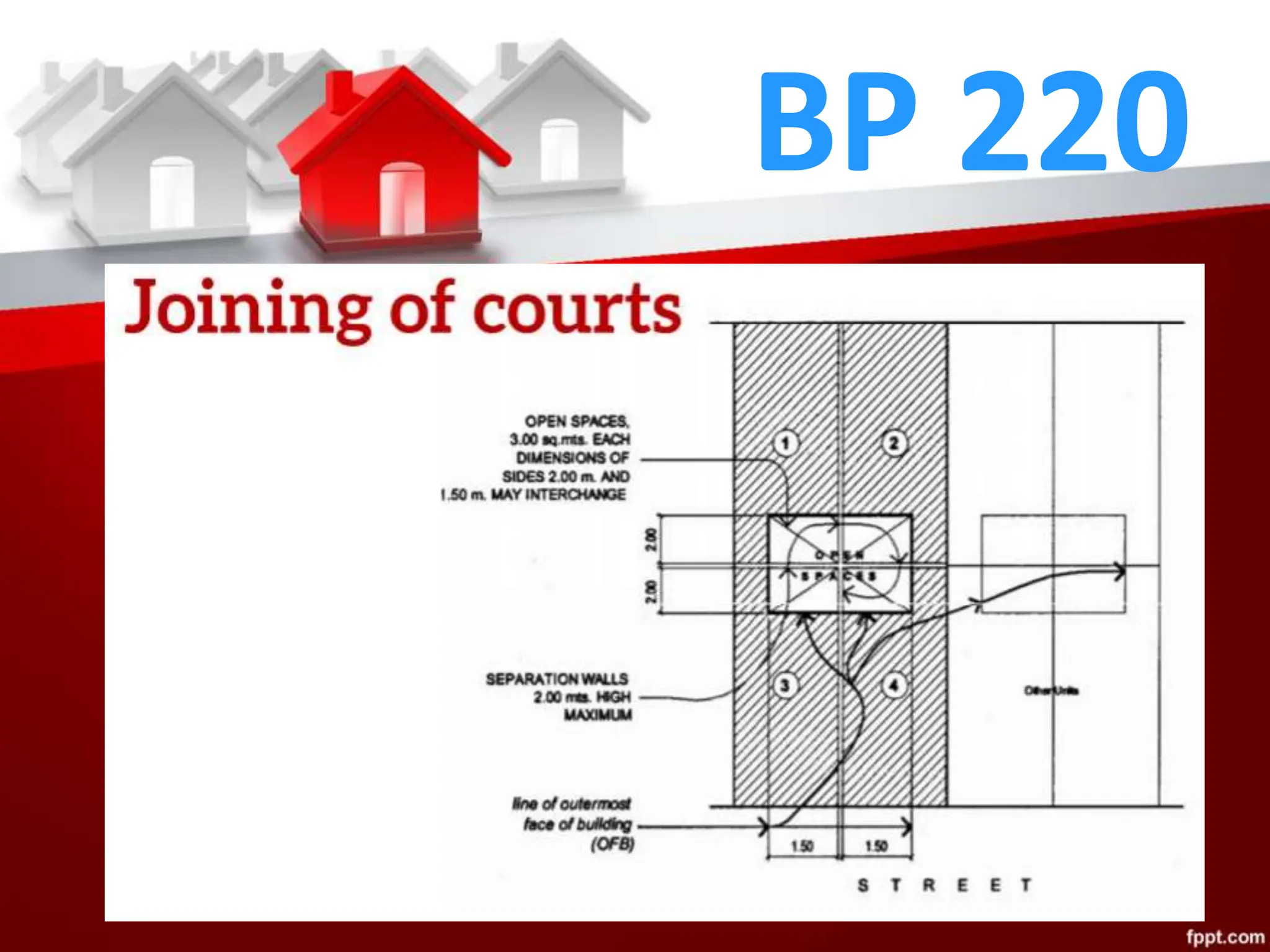 revised implementing rules and regulations for bp 220 ... - dhsud | PPTX