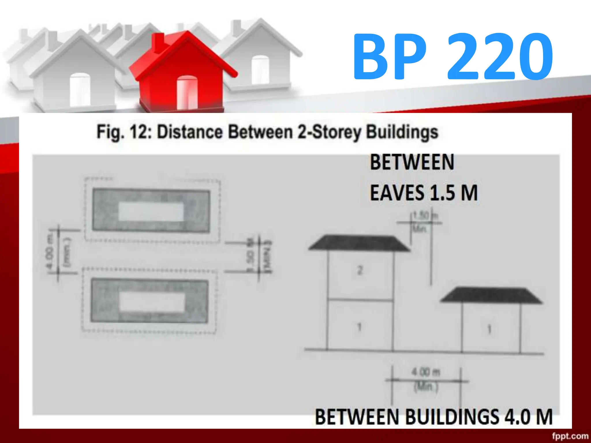 revised implementing rules and regulations for bp 220 ... - dhsud | PPTX